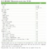 폐렴 치료 경험적 항생제 사용지침 Cap Antibiotic Tx Curb 65 Psi 환자 중증도 평가 지표 네이버 블로그